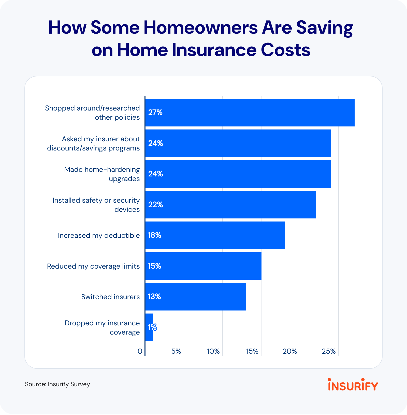 Insurance Premium Pressure: 57% Have Made Financial Sacrifices to ...