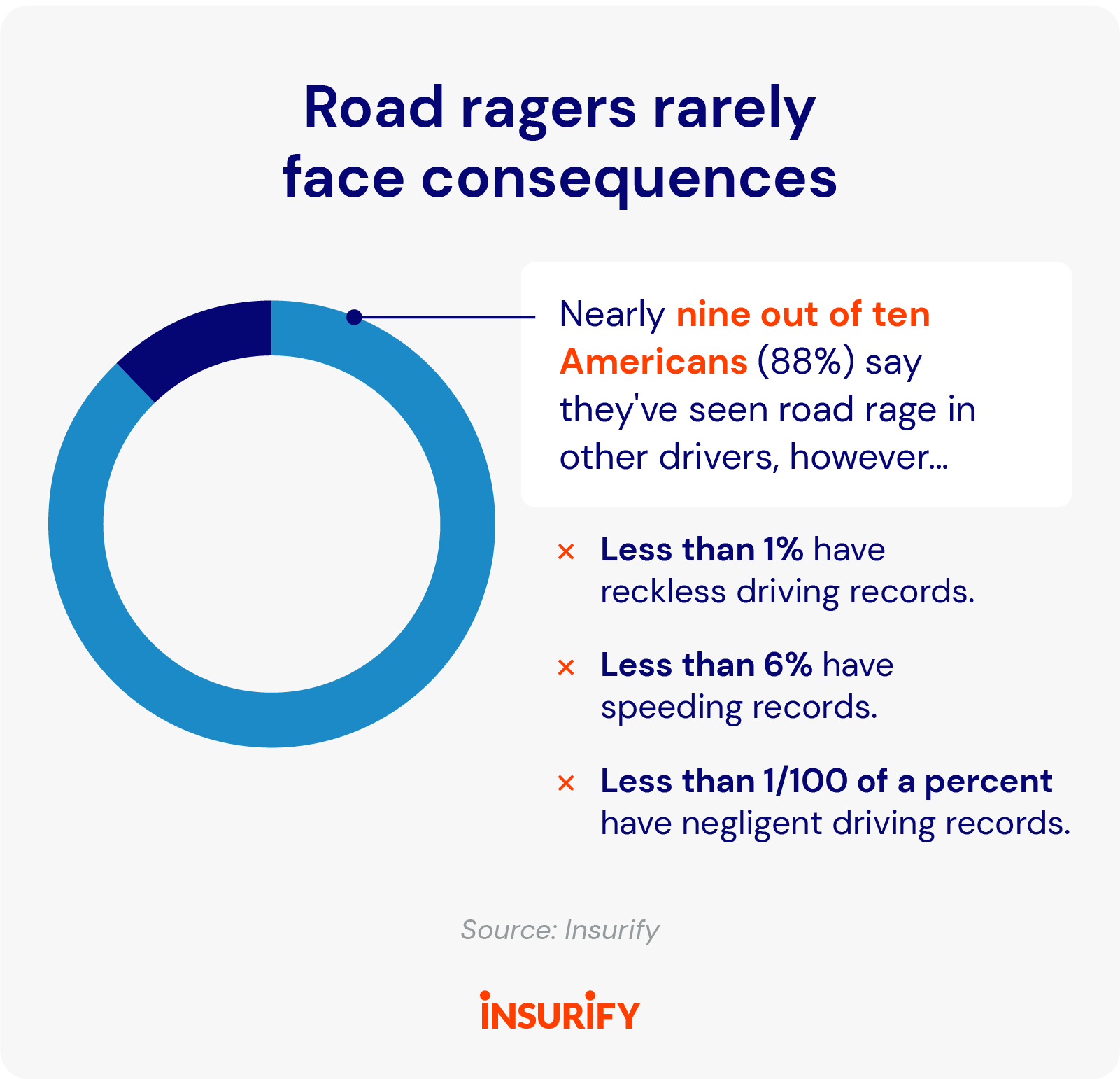Hostile Highways: Nearly 60% of U.S. Drivers Admit to Road Rage ...