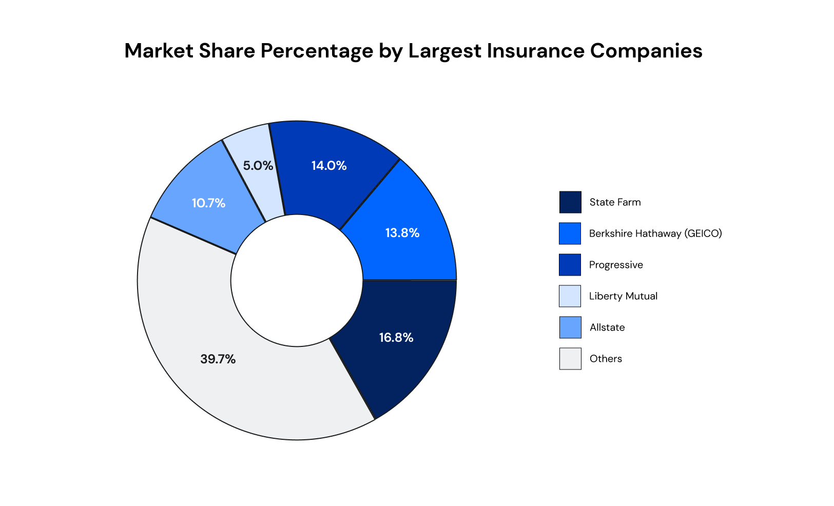 List Of Car Insurance Companies And Their Ratings 2024 Insurify