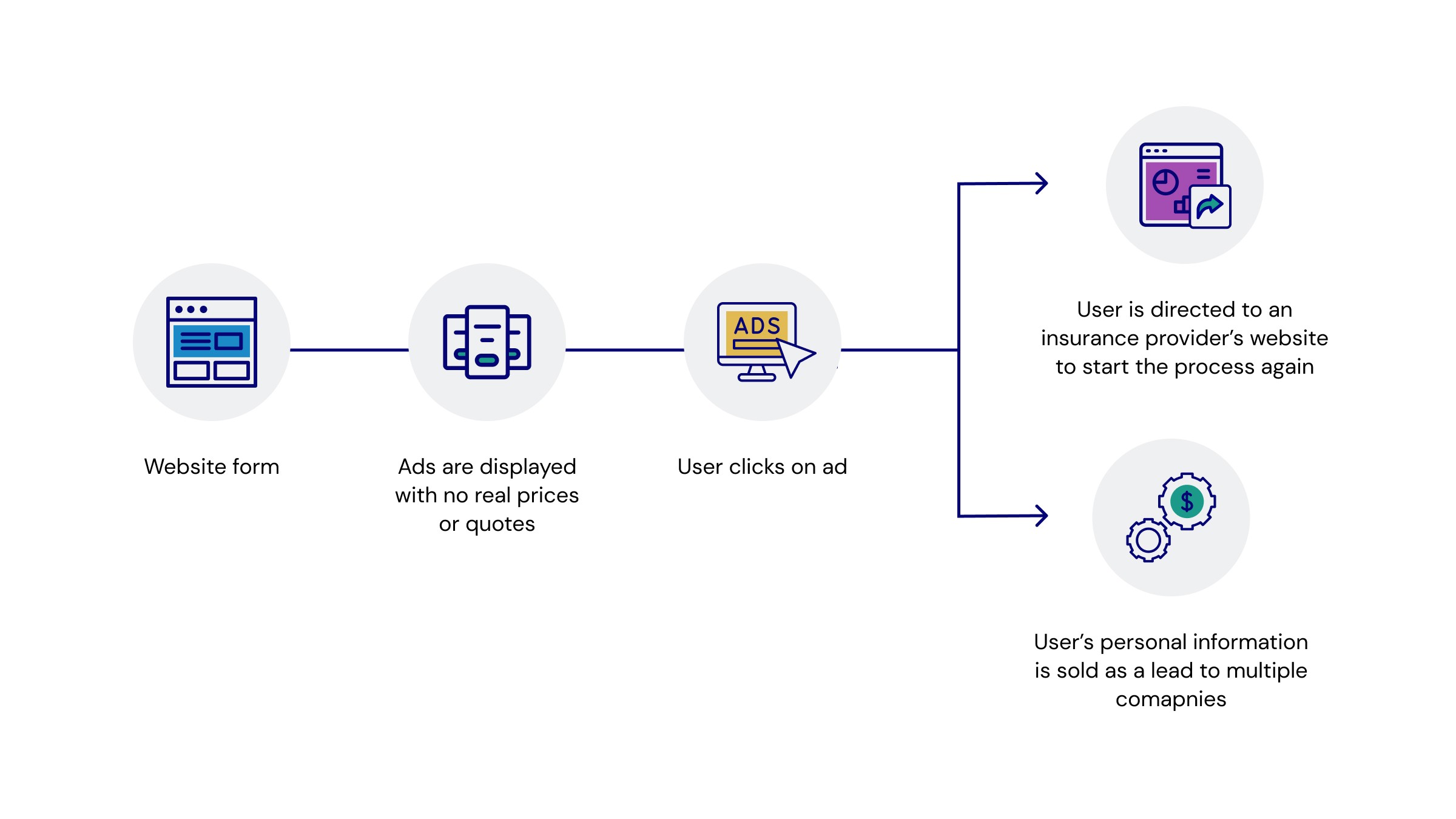Best Car Insurance Comparison Sites for February 2024