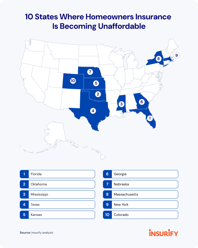 Soaring Home Insurance Costs Could Push Homeowners Out of These 10 ...