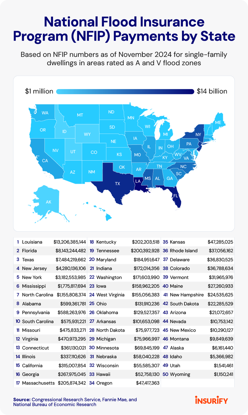 Water Damage Statistics: Exploring Costs and Insurance Claims ...