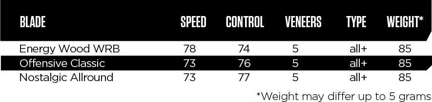 How to find the right table tennis blade | STIGA Sports