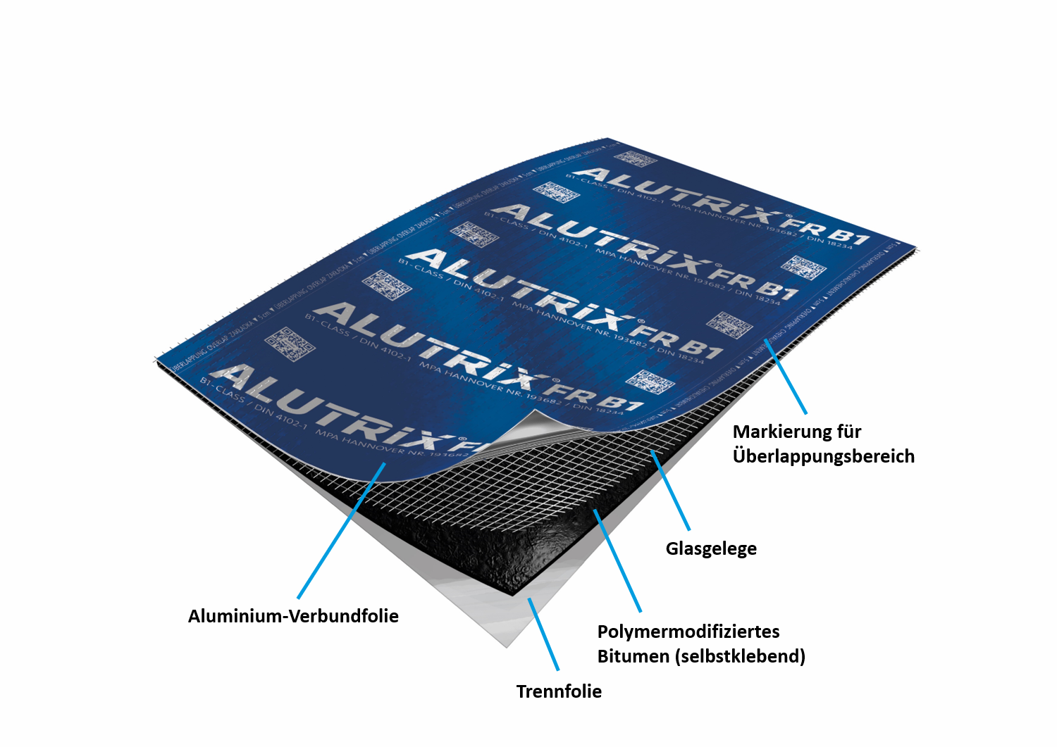 ALUTRIX® Verlegeanleitung: Alles auf einen Blick - CCM Europe