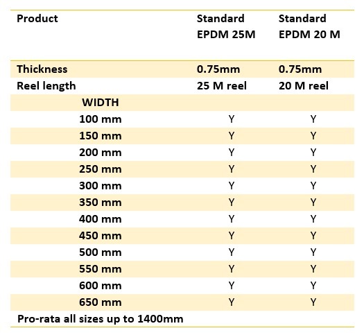 1.a. ARBO® Facade Membrane - ARBO - ARBO
