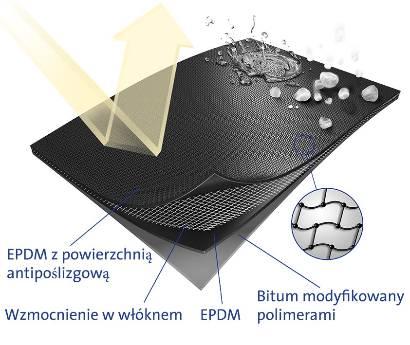 Hydroizolacyjne membrany uszczelniające - EPDM - Resitrix - CCM Europe