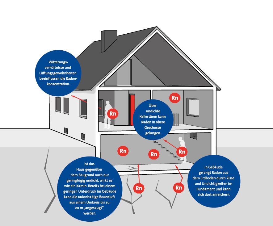 Was macht eigentlich eine Radonfachperson? - CCM Europe
