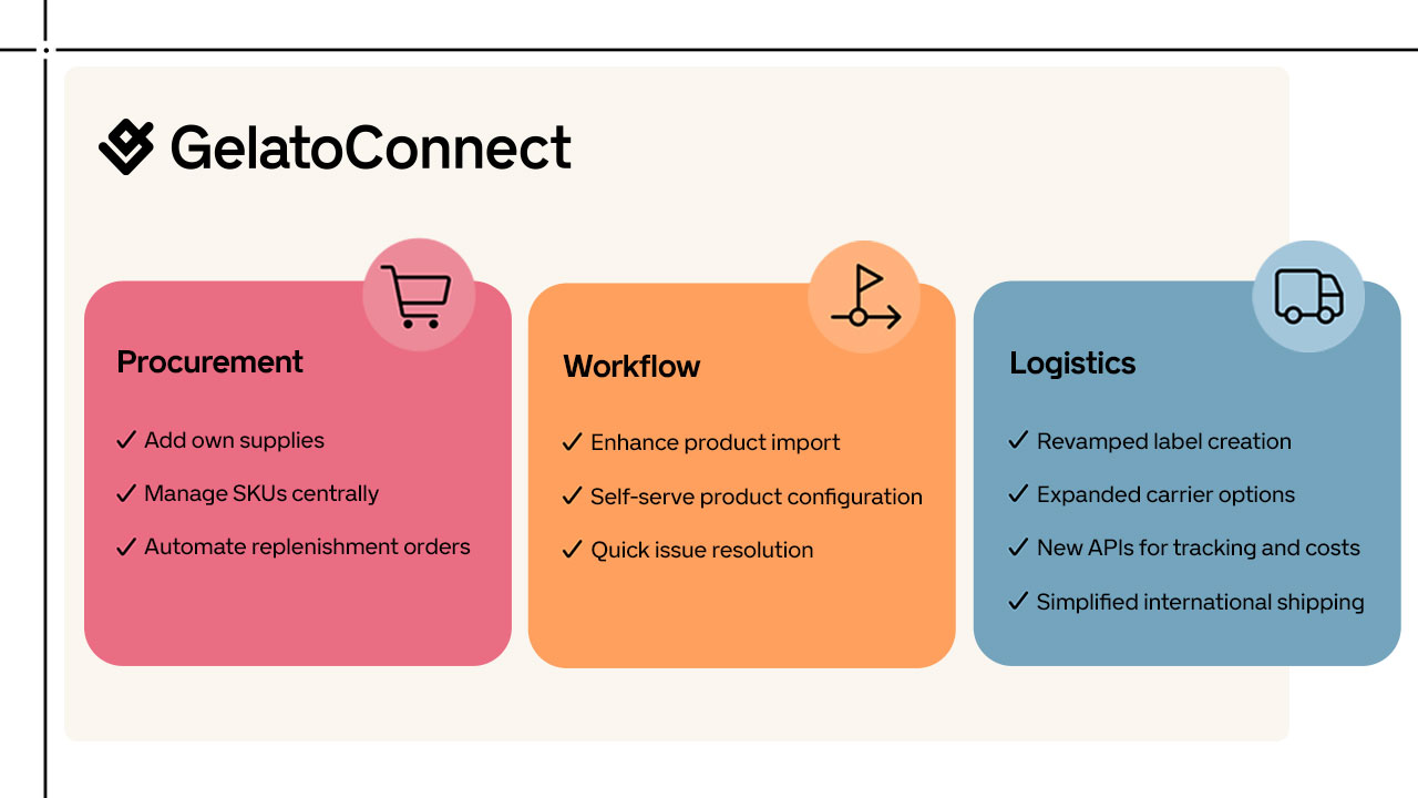 Discover the power of GelatoConnect: What’s new for Printing United 2024