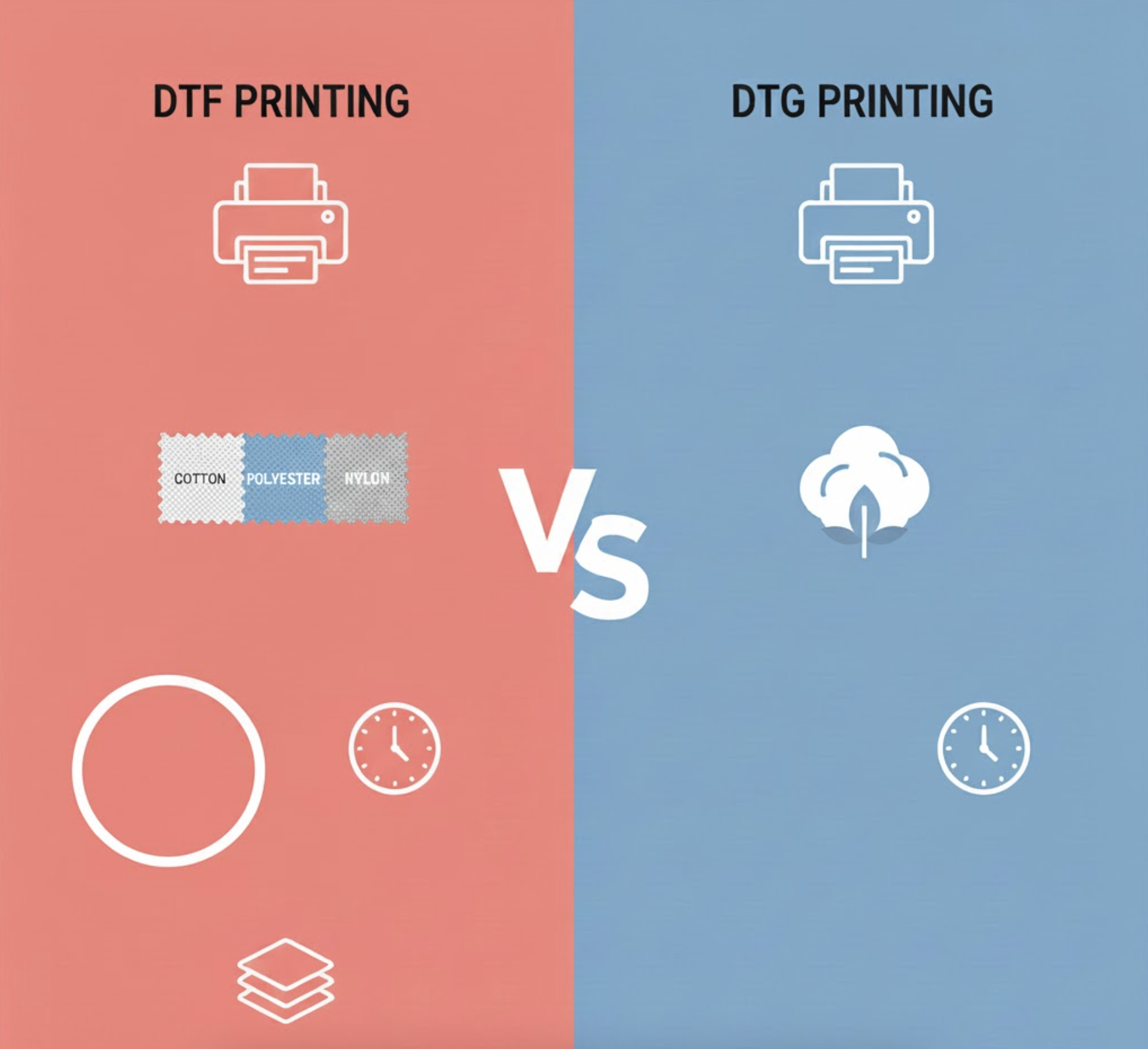 DTF vs DTG Printing: Understand the Commercial Differences