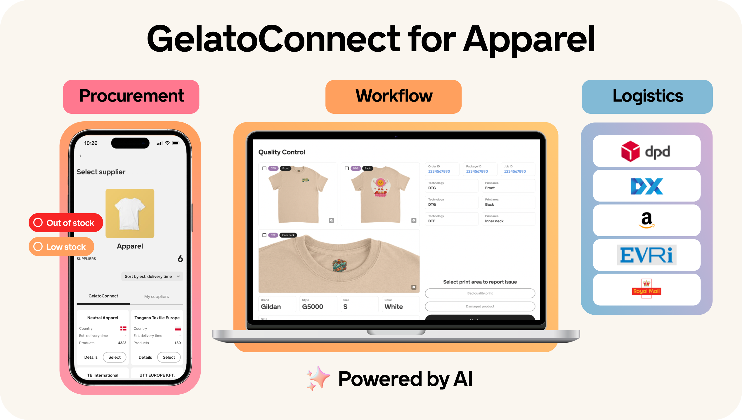 Gelato Officially Rolls Out GelatoConnect for Apparel: Redefining ...