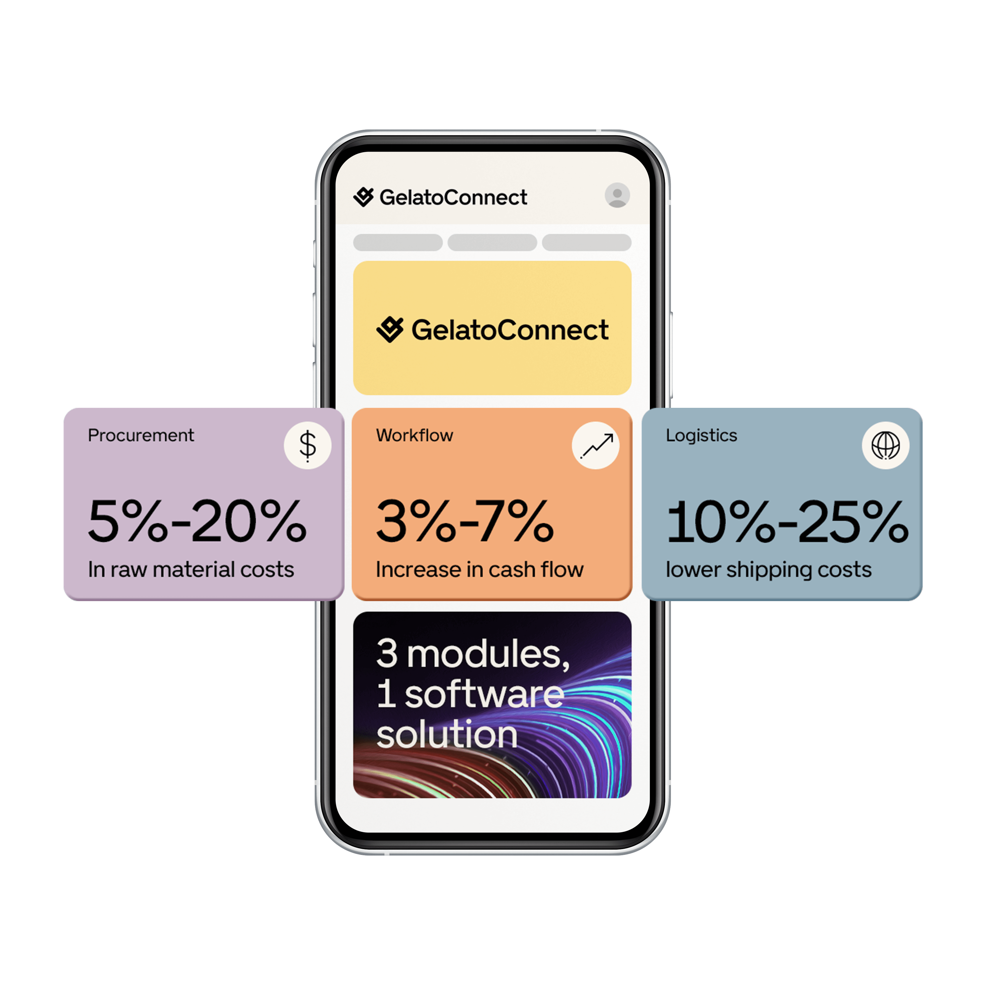 Connect - The future of production | GelatoConnect