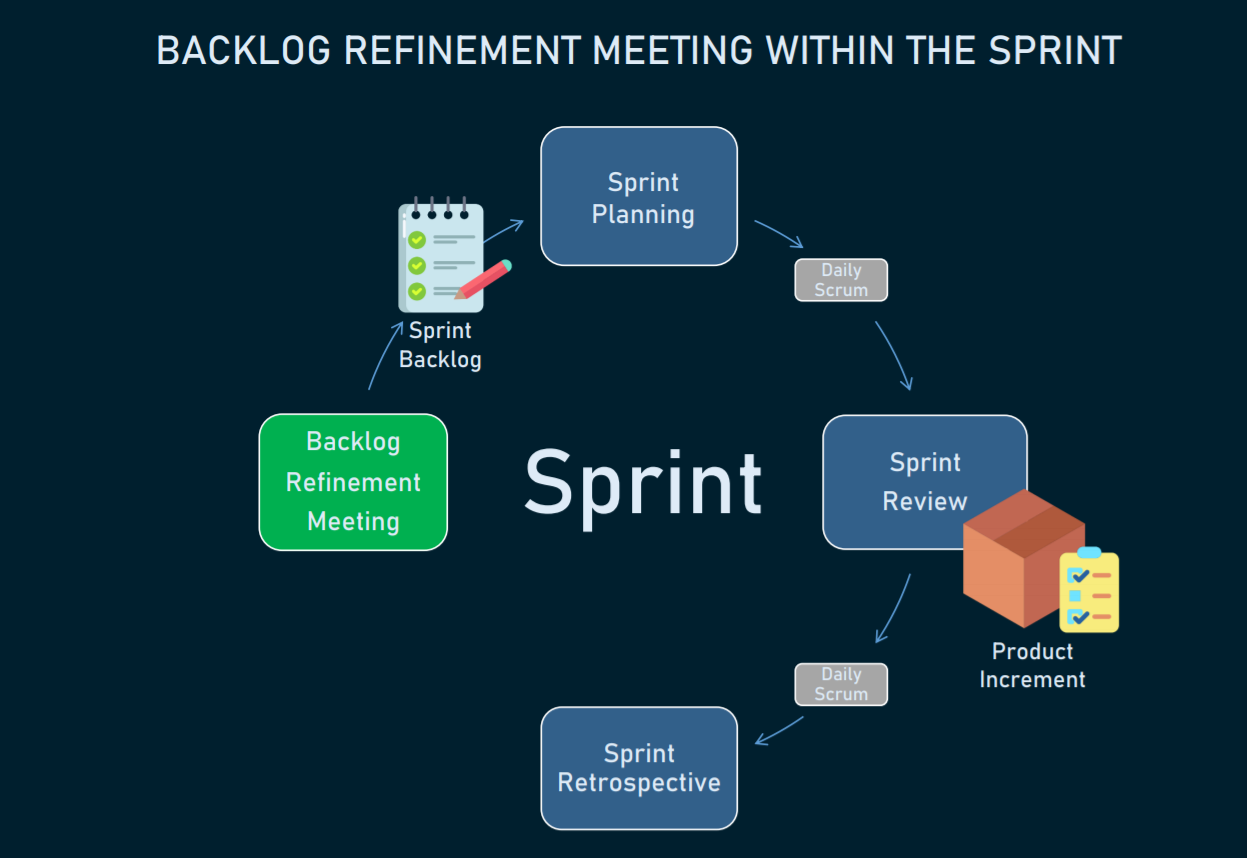 Iteration Backlog