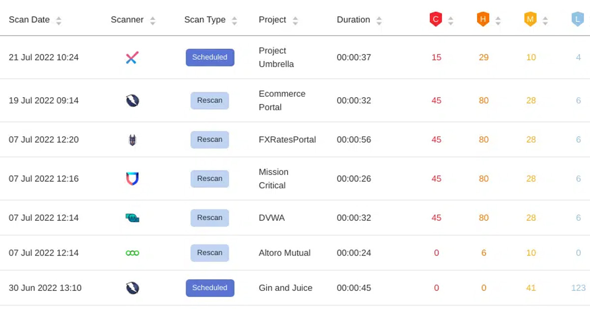 Application Security Posture Management | Kondukto Application Security Posture Management | Kondukto