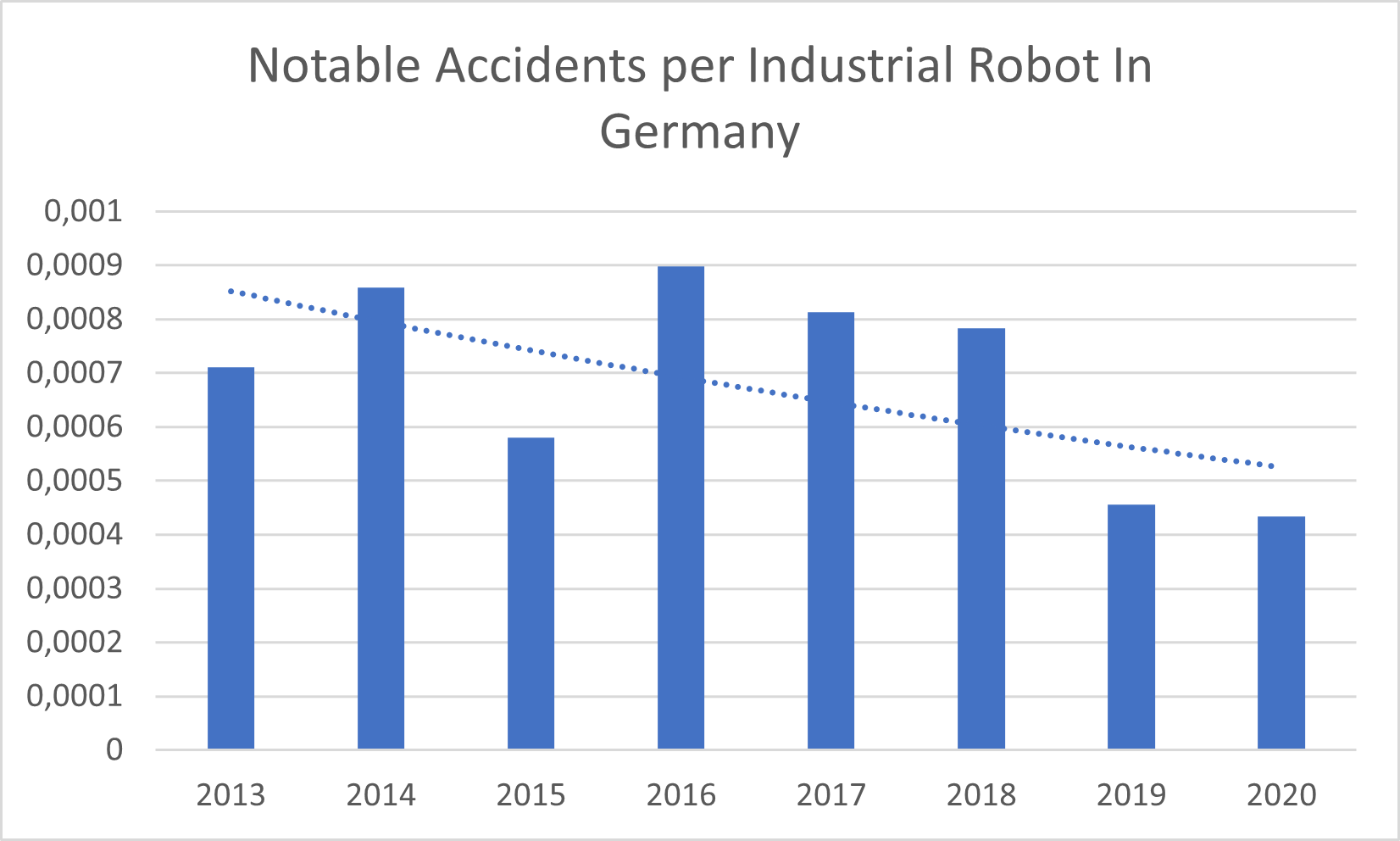 Improvements in Robot Application Safety