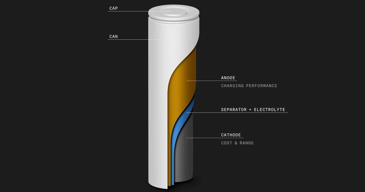 Overview of Lithium-ion Battery Components: Anode & Cathode