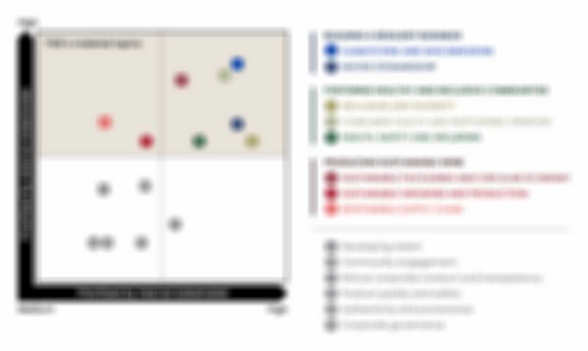 Material Topics Diagram