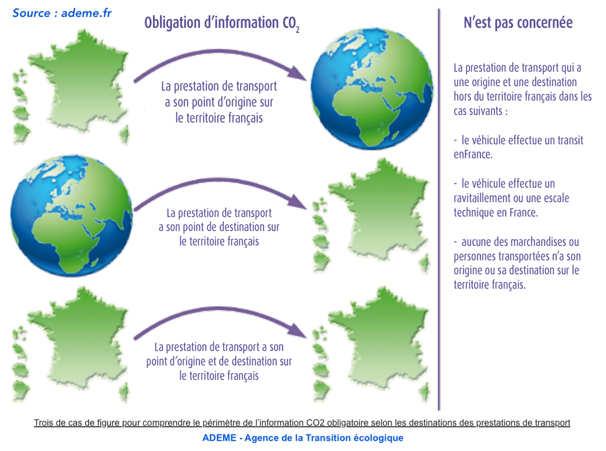 Comment calculer l’empreinte carbone