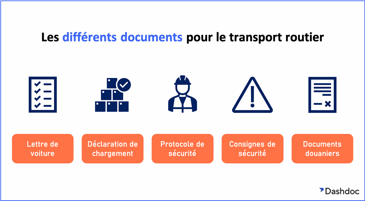Transport de fret : qu'est-ce que c'est