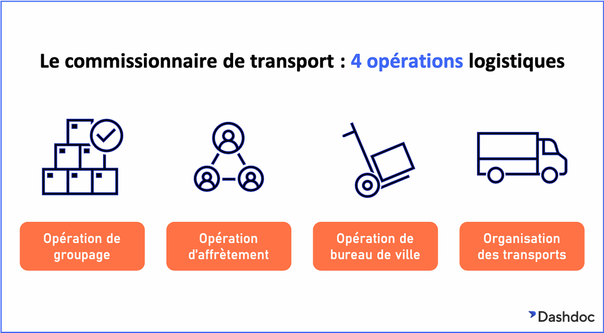 Le commissionnaire de transport : que fait-il exactement