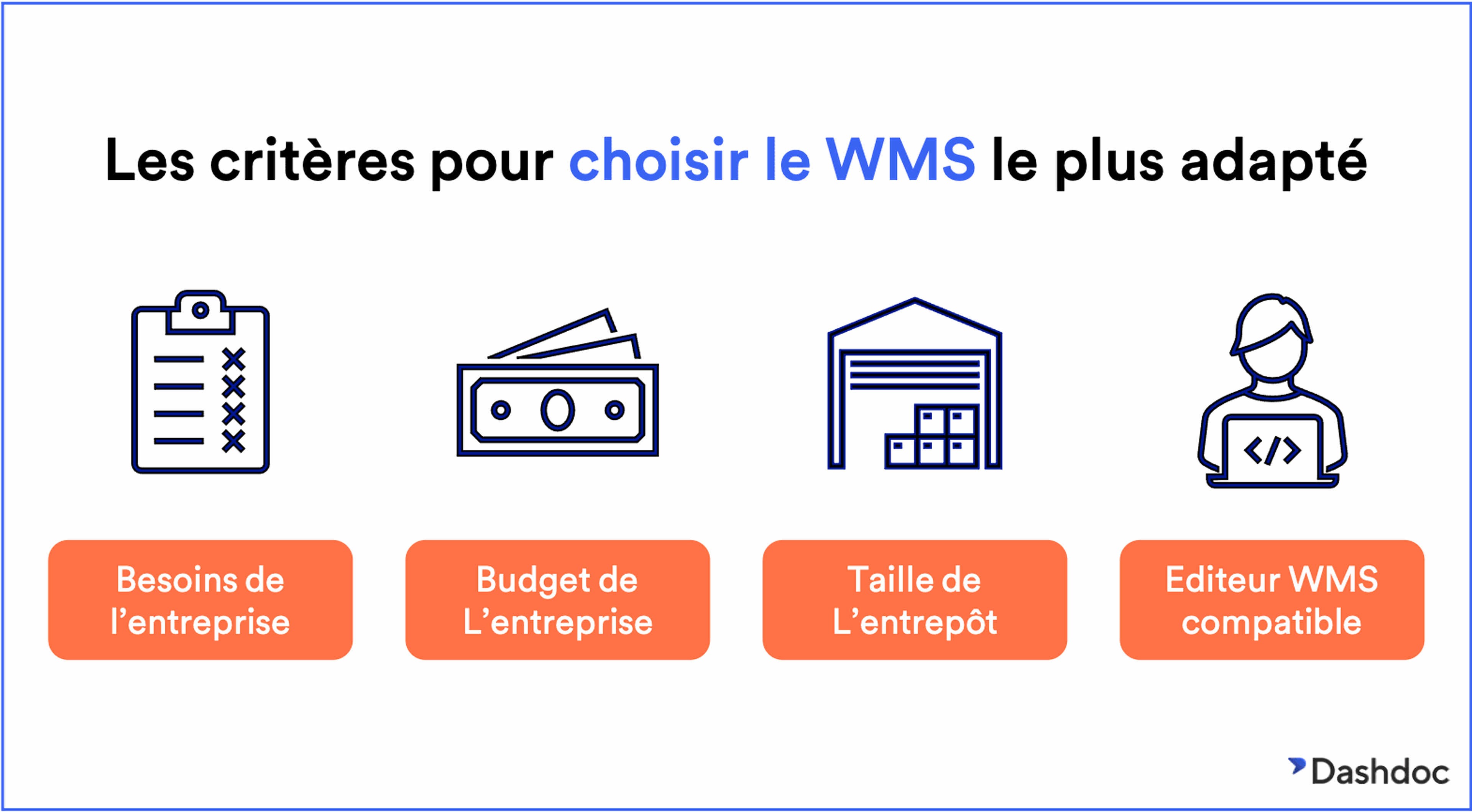 Comment choisir son WMS