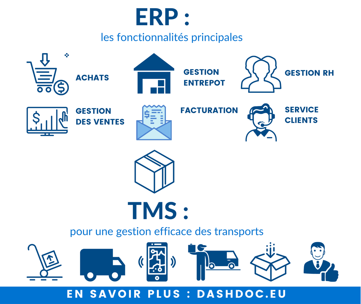 Qu'est ce qu'un logiciel erp open source