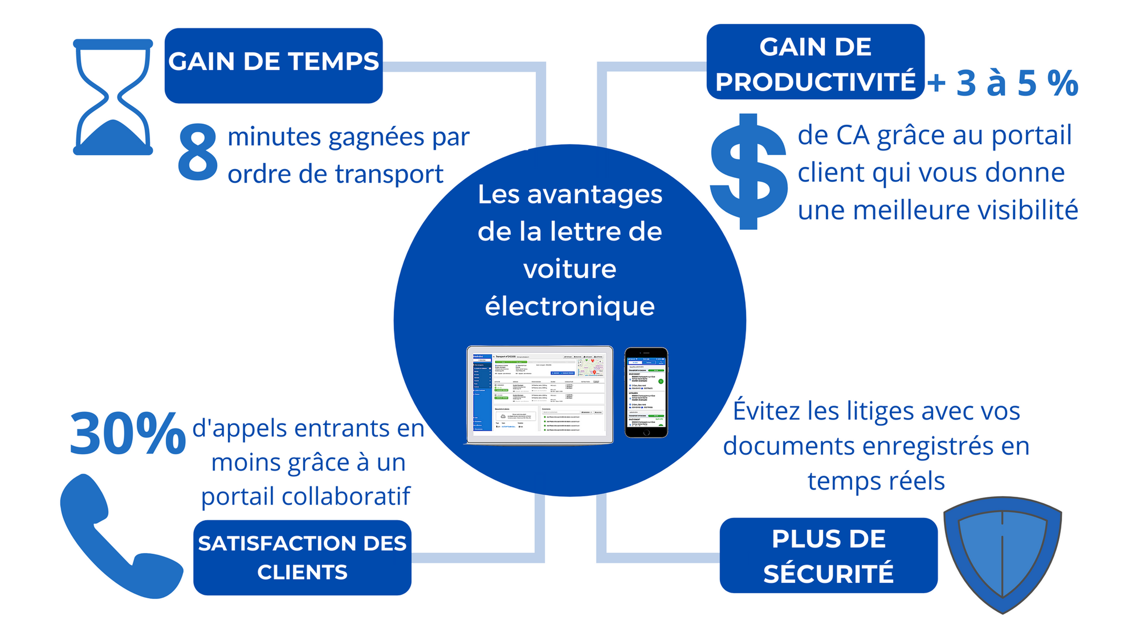 L'eCMR et CMR : quelle différence