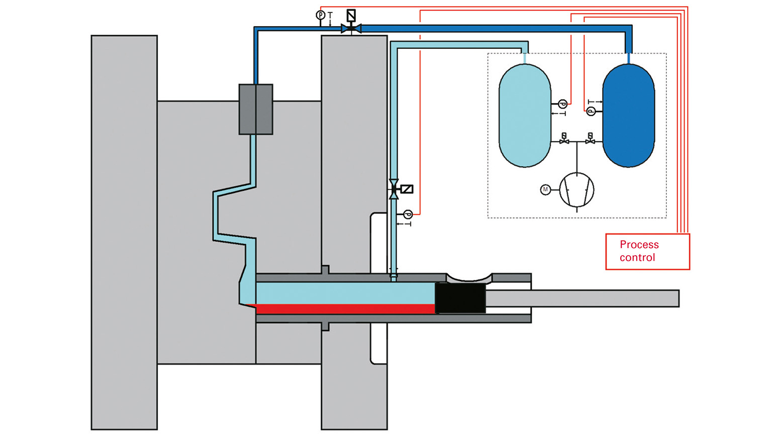 Die Casting Diagram The Art And Science Of High Pressure Die