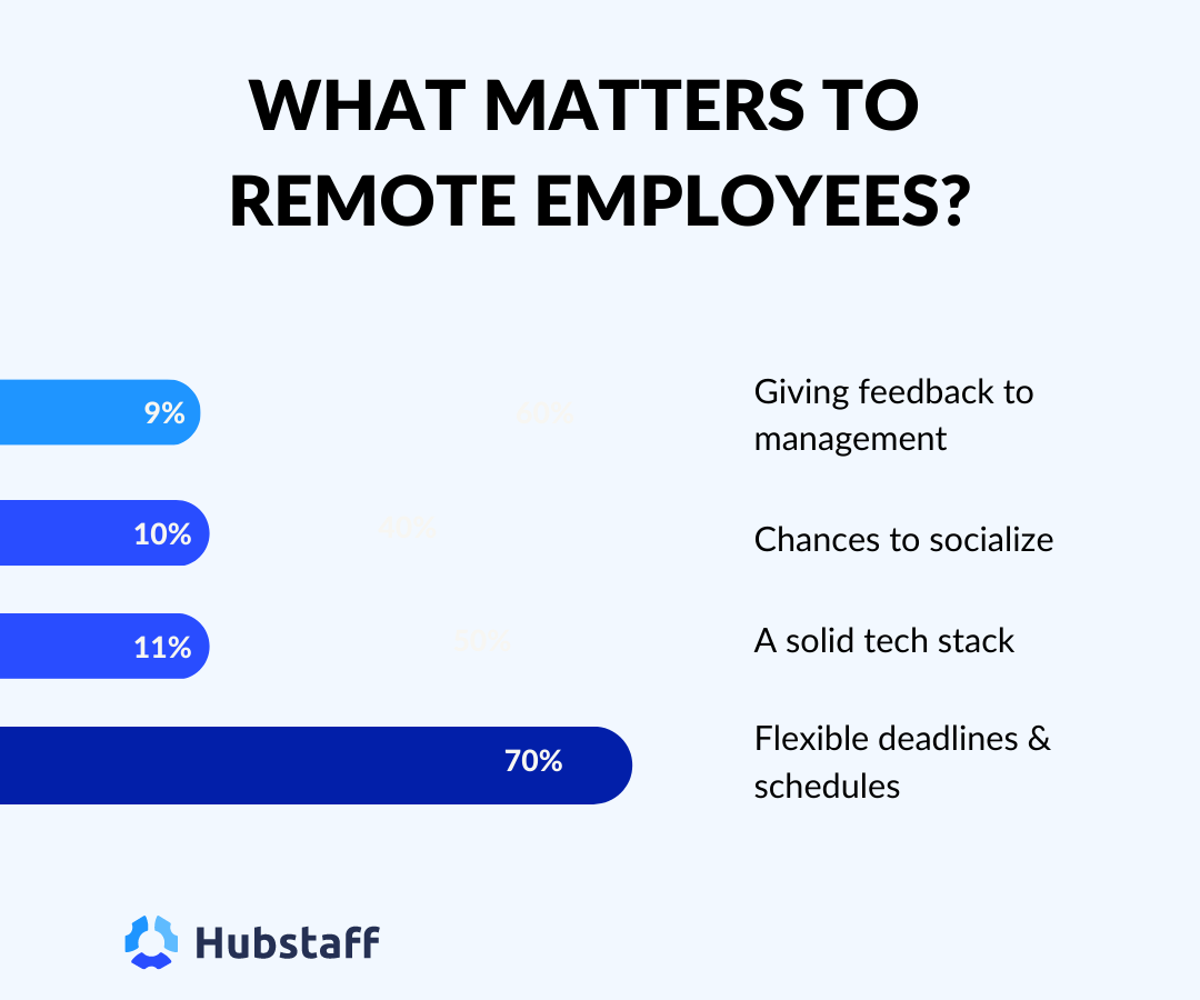 What Is Remote Employee Experience (REX) and Why It Matters for Your ...