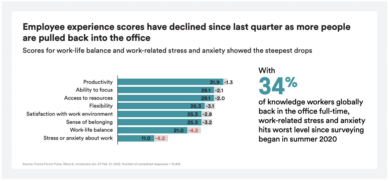 What Is Remote Employee Experience (REX) and Why It Matters for Your ...