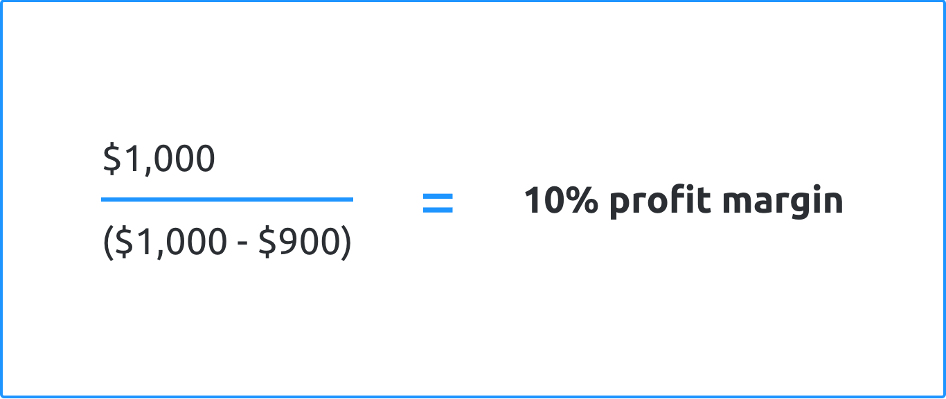 How to Calculate Overhead and Profit in Construction