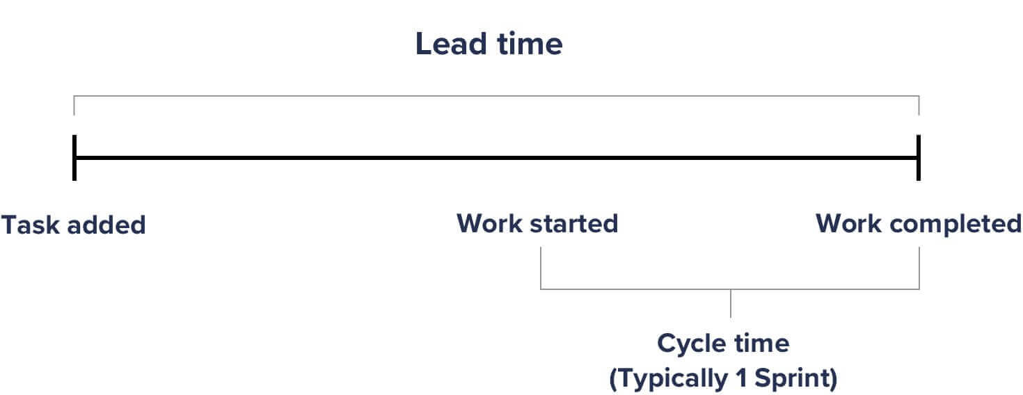 A Comprehensive Guide to Agile Metrics | Hubstaff Tasks