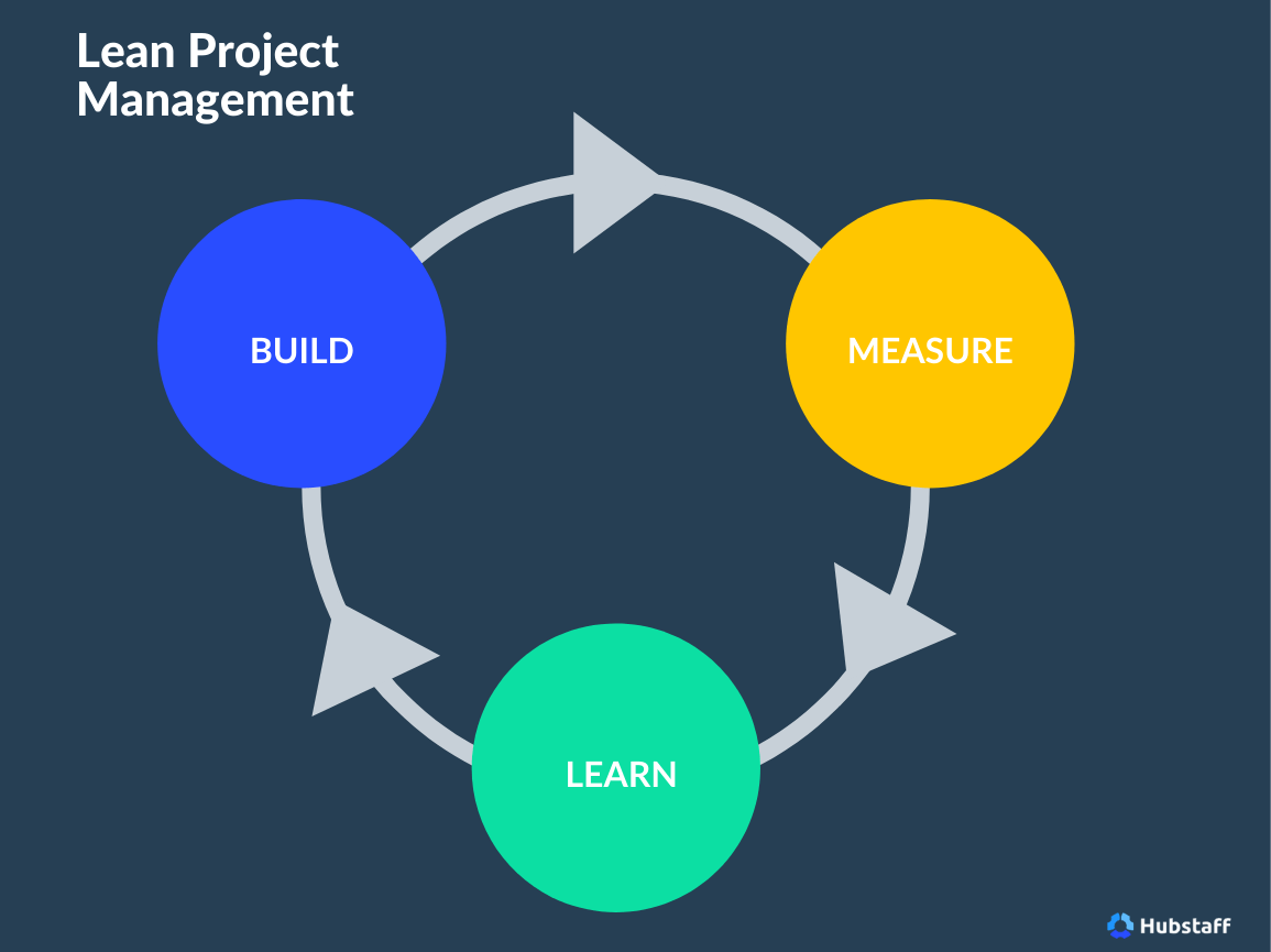 What is Project Management: A Comprehensive 8-Chapter Guide