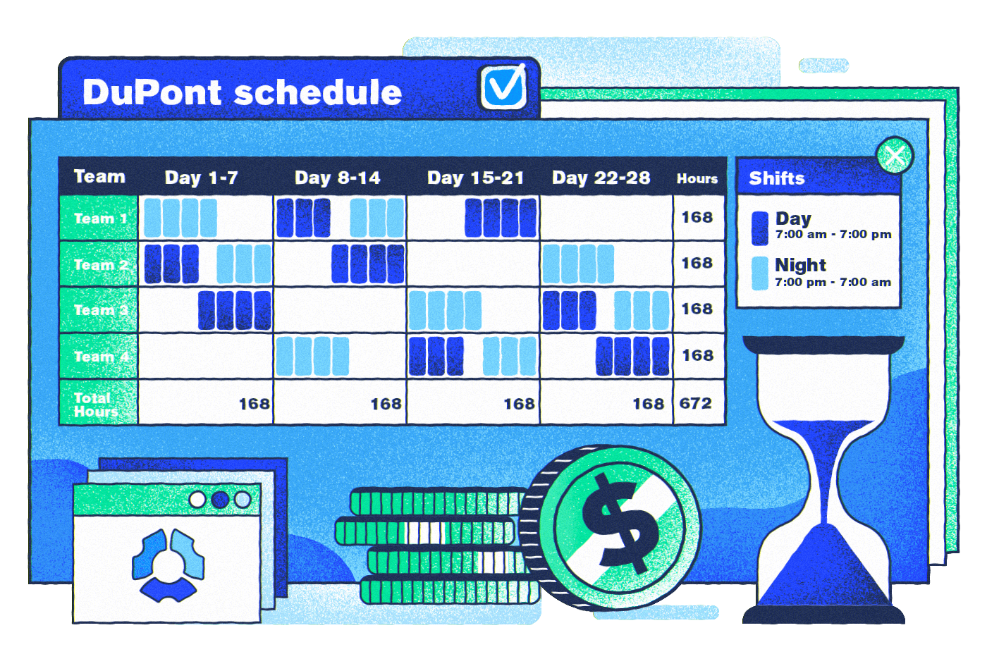 What Is A 2 2 3 Schedule And How Does It Work Hubstaff