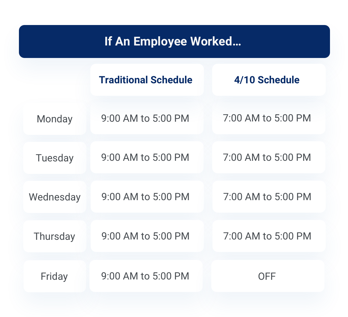 4 10 Work Schedule Definition Pros Cons Hubstaff