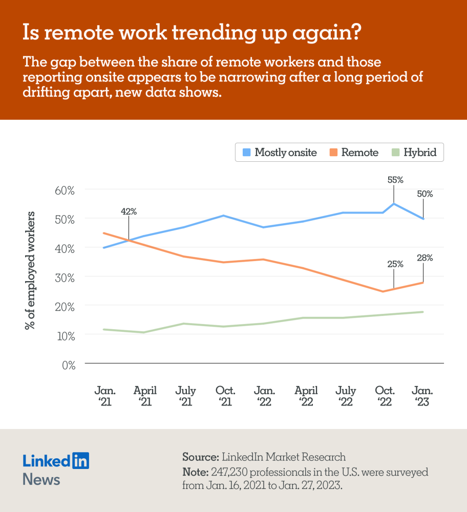 What Is Remote Employee Experience (REX) and Why It Matters for Your ...