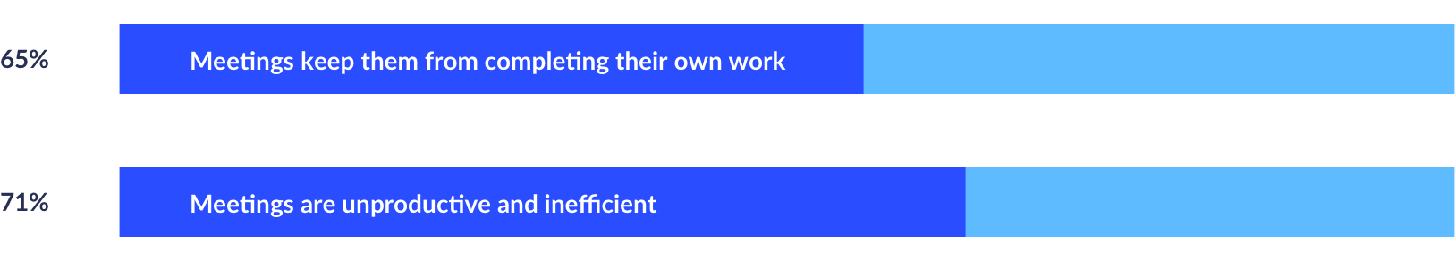 Everything You Need to Know About Employee Monitoring