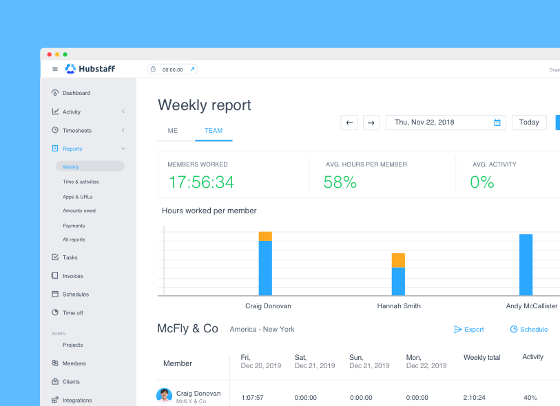 How to Calculate Productivity Rates | Hubstaff