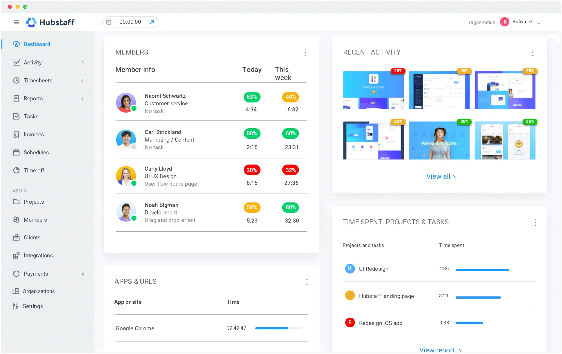 The Ultimate List of Time Tracking Statistics