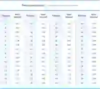 How to Calculate Payroll Hours | Hubstaff