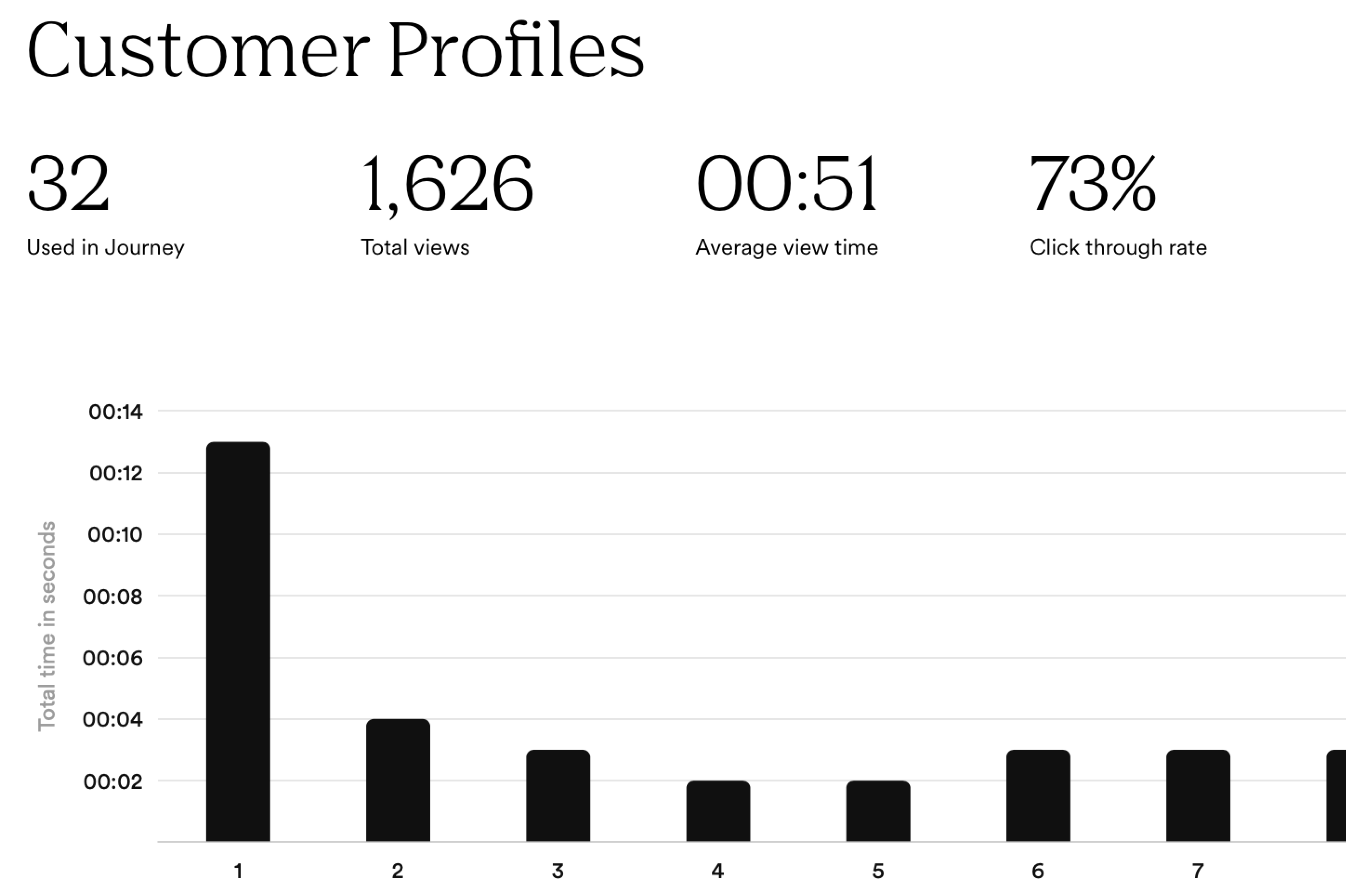 Please meet Journey Insights