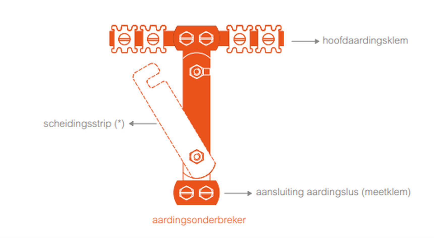 Equipotentiale verbindingen
