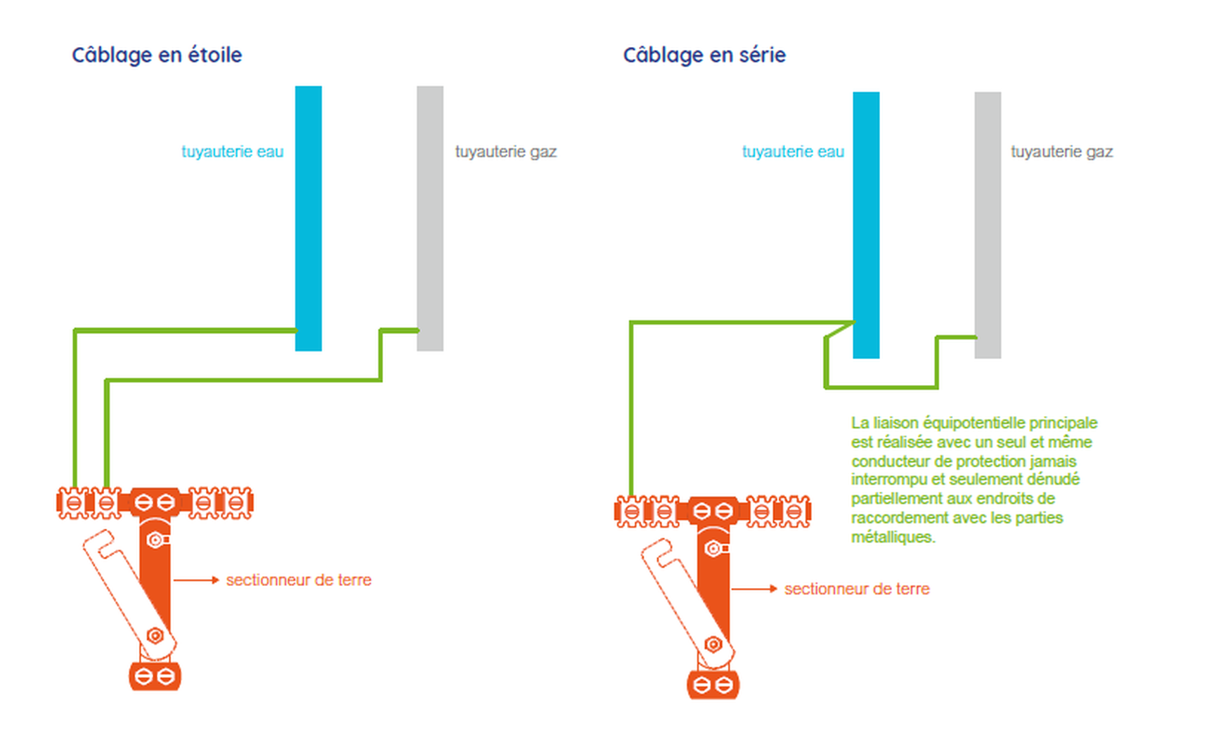 Liaison équipotentielle