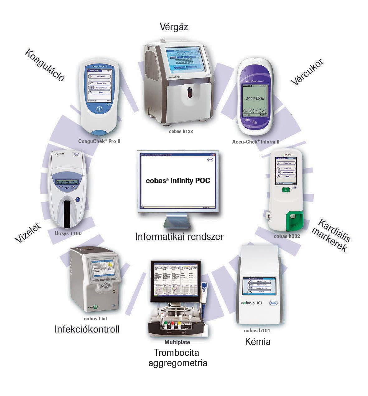 cobas® infinity POC