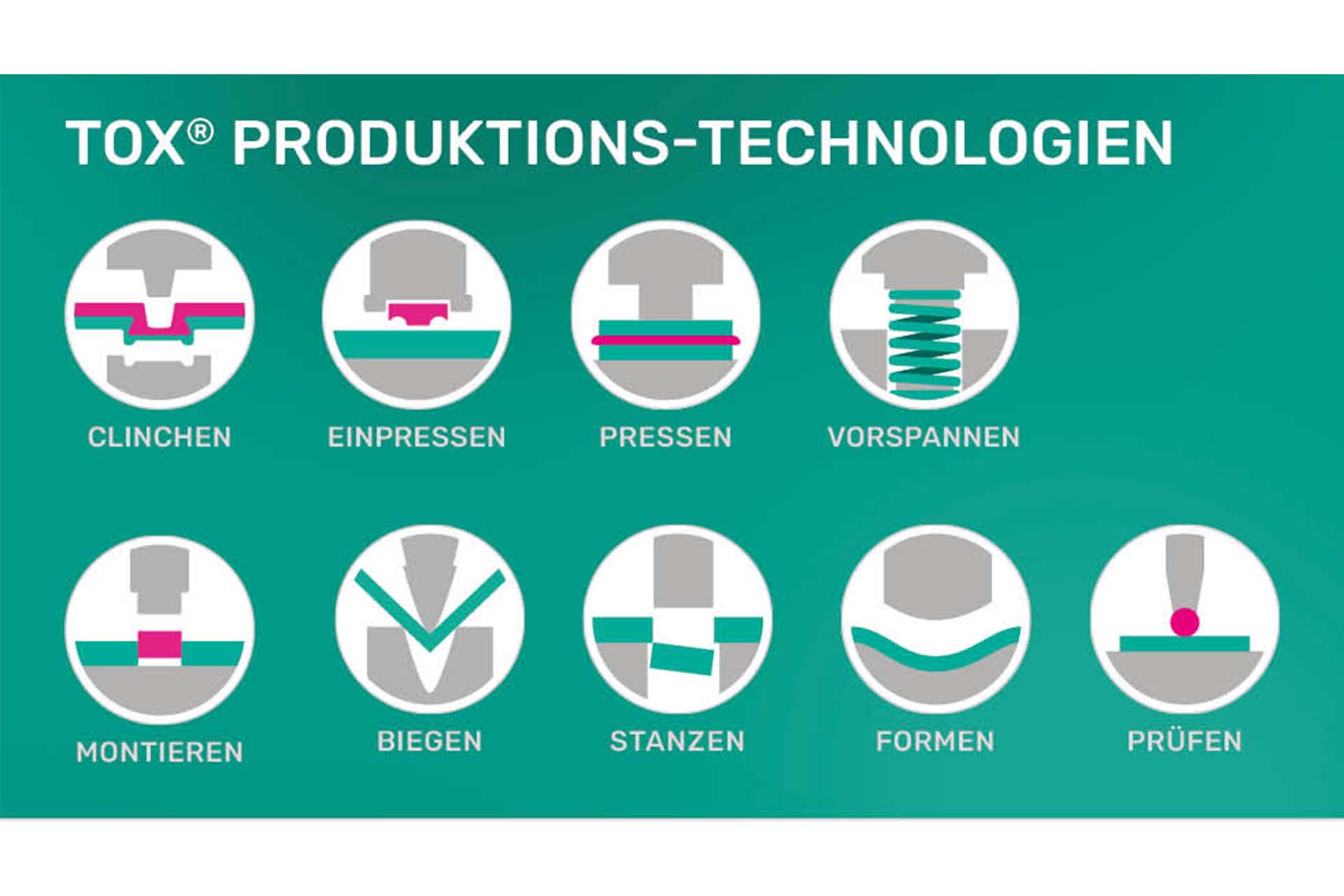 E-mobility: TOX supplies tools, drive and press systems | TOX®