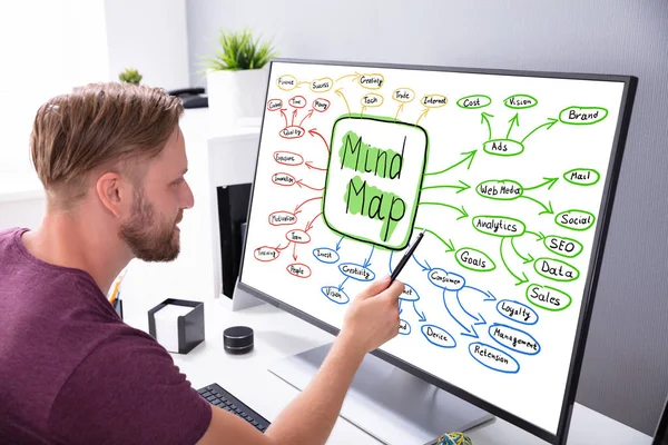 The power of mind mapping for creativity, productivity, and decision making