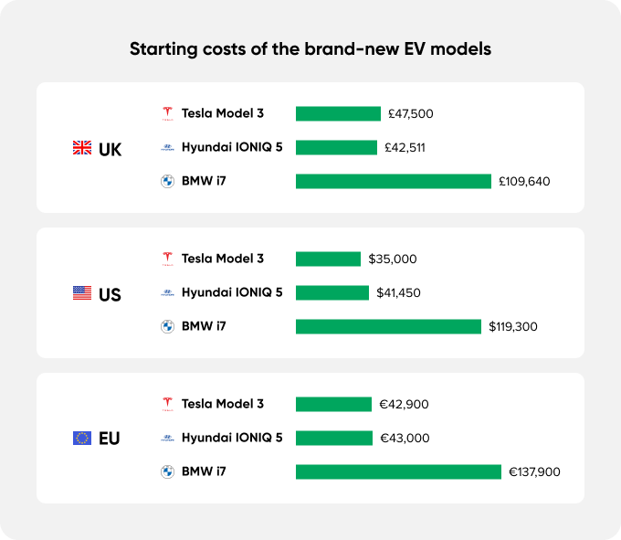 What to consider before buying into the world of EVs | TomTom