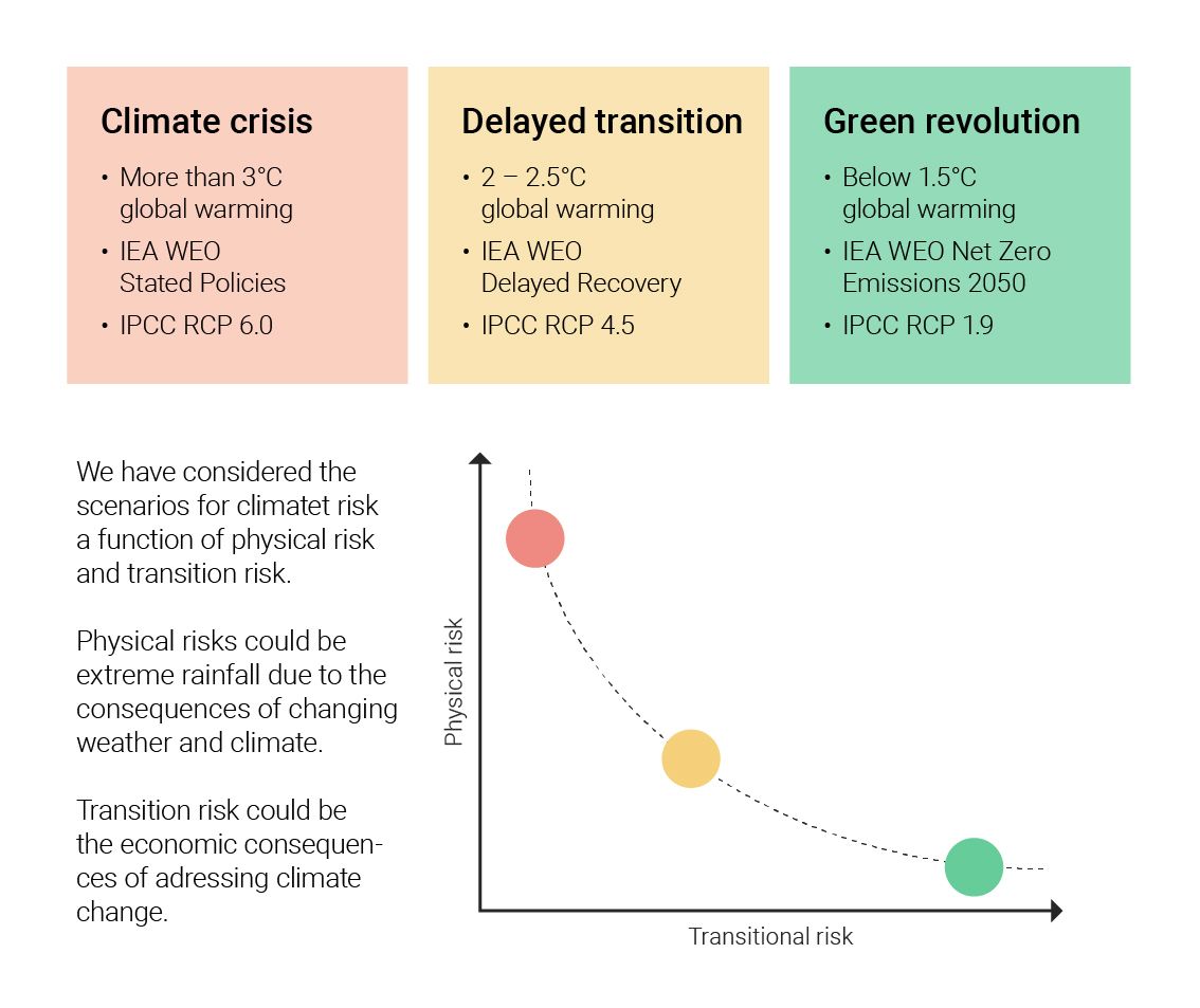 ENRX | Annual & Sustainability Report 2022