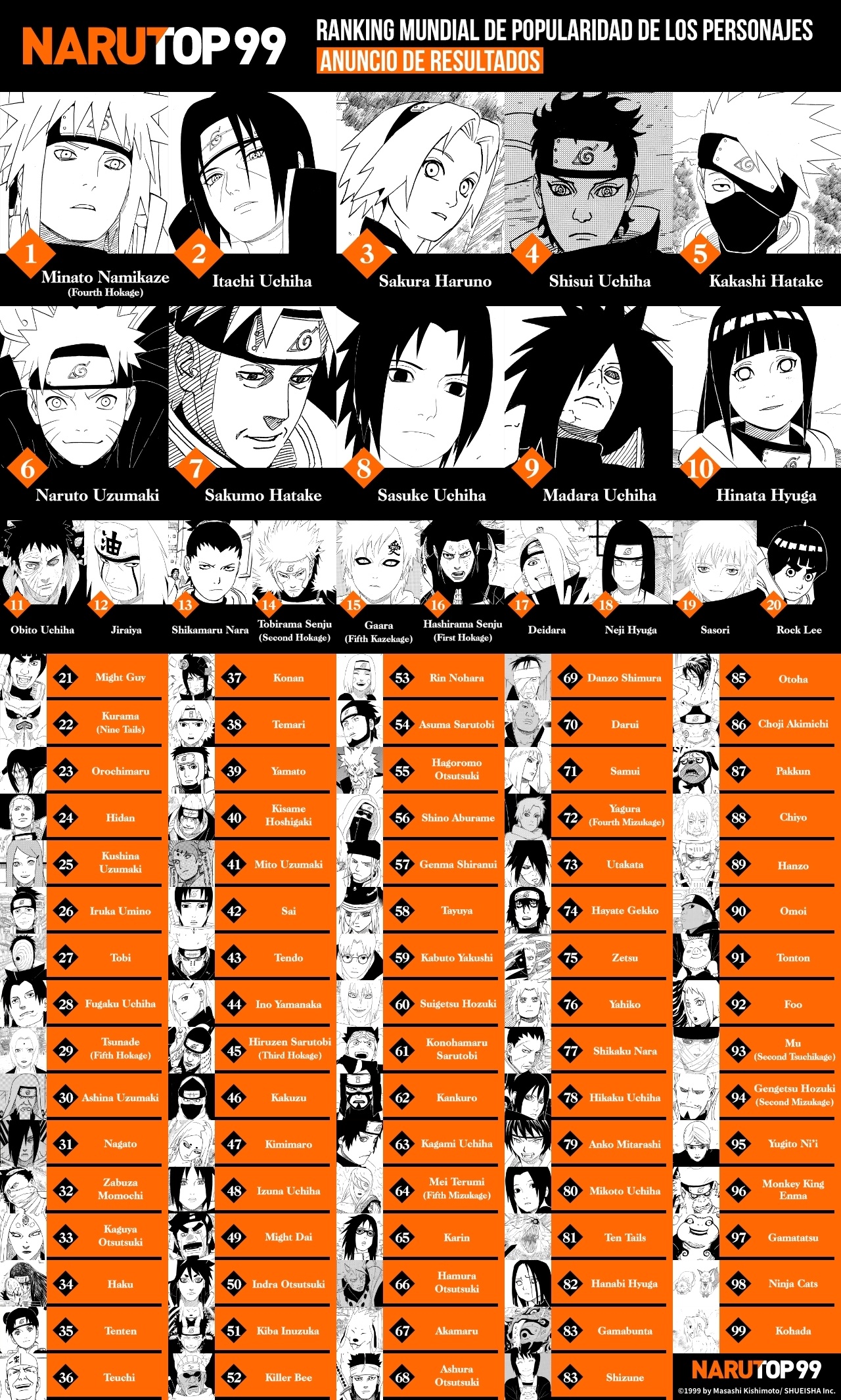 Nombres De Personajes De Naruto Shippuden Mi Personaje Inventado
