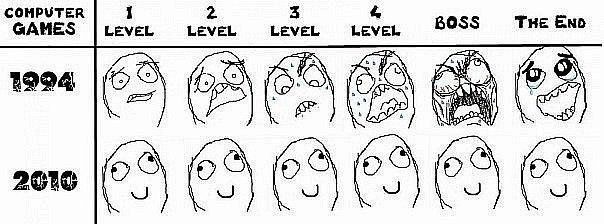 All Rage Comic Faces And Names