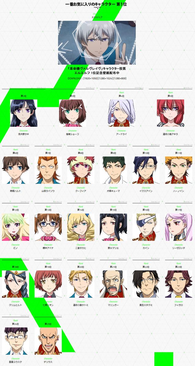 Valvrave The Liberator Characters